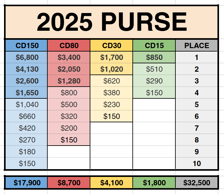 Race Registration – CopperDog